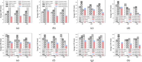 Figure 14 From Fedswarm An Adaptive Federated Learning Framework For
