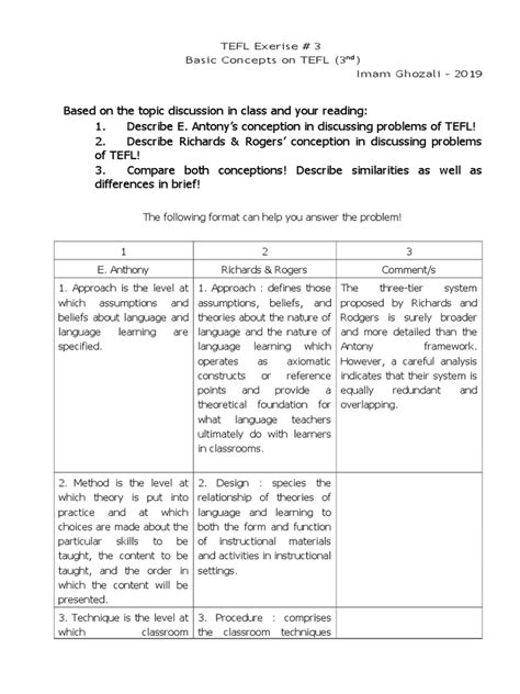 Tefl Assignment 1 Download Free Pdf Theory Learning
