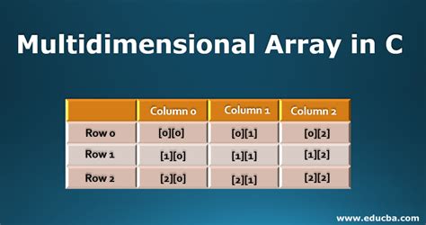 Multi Dimensional Arrays In C Syntax Elements Examples With Steps