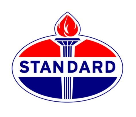The Antitrust Legacy Of Standard Oil In Todays World
