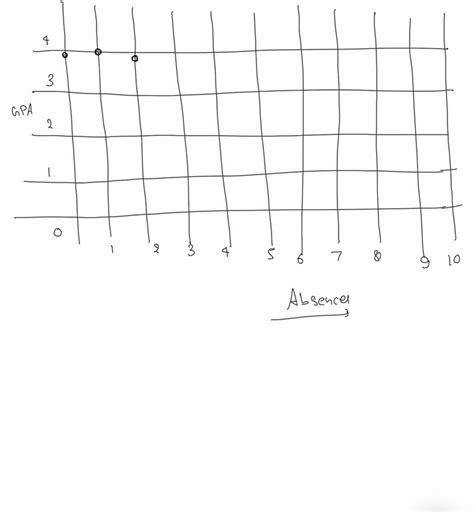 Solved Conduct A Pearsons Correlation In Jasp Based On Data From The