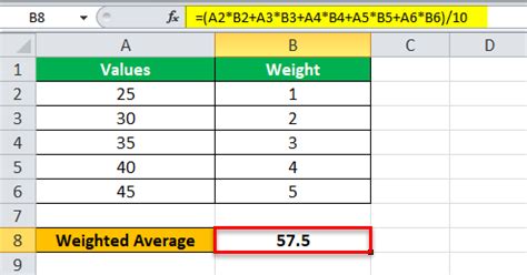 Weighted Average In Excel Formulas Examples How To Calculate