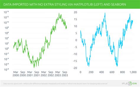 R Vs Python For Data Science And Visualization Iflexion