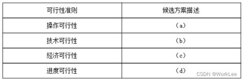 系分 案例分析 需求分析(fast分析)fast方法 Csdn博客 系分 案例分析 需求分析(fast分析)fast方法 Csdn博客