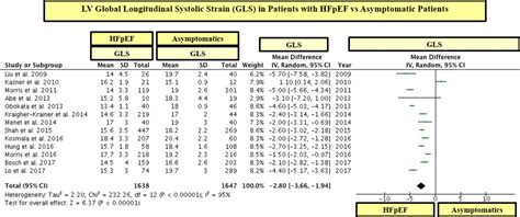 Does Preserved Lv Function Mean Heart Failure Paul Smith
