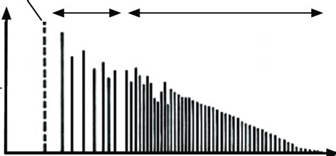 Room Impulse Response Consisting Of Direct Sound Early Reflections Download Scientific