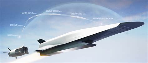 Hypersonic Flight Simulator