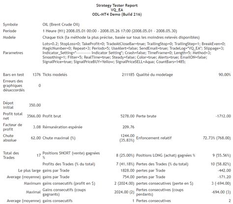 Profitable Forex Mt4 Robot For Major Pairs And Oil