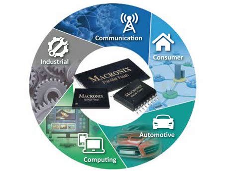 Macronix Flash Memory Solutions Press Release Ck Associates Press