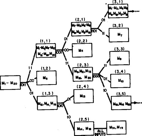 Figure 1 From A Distinguishability Criterion For Selecting Efficient Diagnostic Tests Semantic