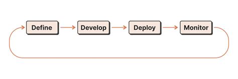 The New Postman Api Platform Announcing 6 Key Platform Improvements