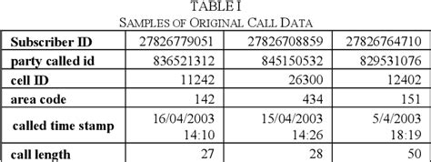 Table I From Determining Cluster Boundaries Using Particle Swarm