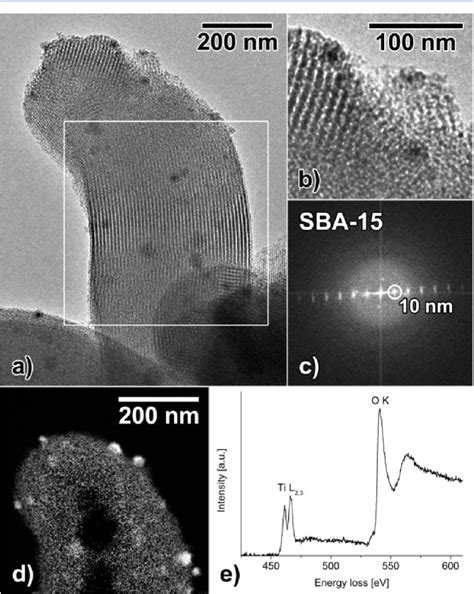 Figure 3 From Evidence For Metal Support Interactions In Au Modified Tiox Sba 15 Materials
