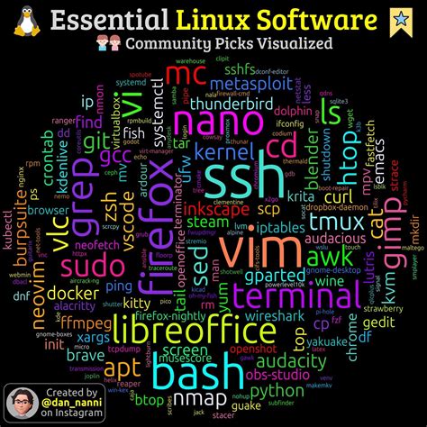 Learn Linux With Dan Dannanni • Instagram Photos And Videos