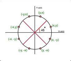 The Eight Octants With The Corresponding Pixel Download Scientific