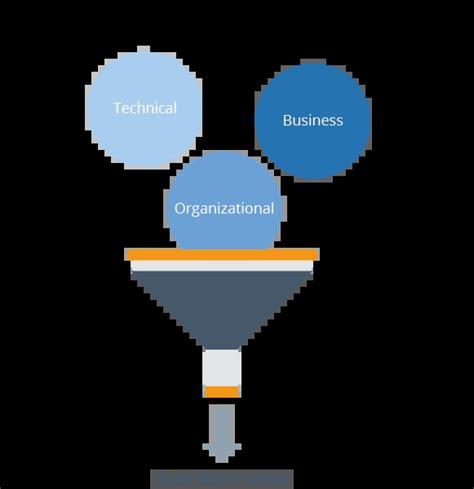 Effective Data Governance For Data Security Tech Journal