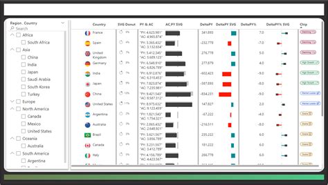Dashboard Design For Ibcs Style Matrix Power Bi Figma