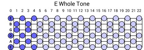 E Whole Tone Scale