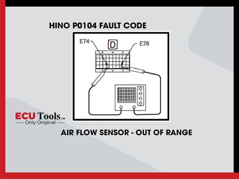 Hino P0104 Fault Code Air Flow Sensor Out Of Range Ecutools Vietnam