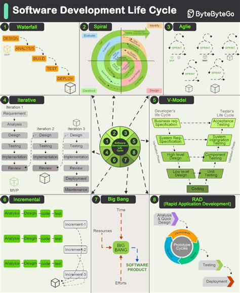 Javadevelopment Softwaredevelopment Sdlc Javaprogramming Javacode