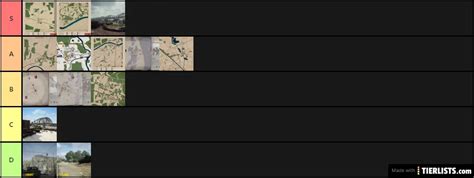 Post Scriptum Maps Tier List Maker