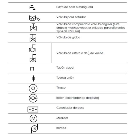 Simbología Hidráulica Pie De Plano