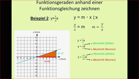 Mathe Arbeitsblatt Funktionen 2 Stile Kostenlos Für Sie Kostenlose
