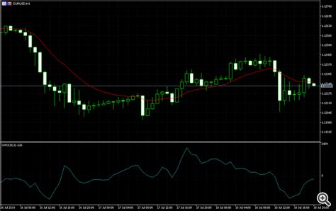 free download of the export calculated prices and indicator buffers script by cbc387429 for