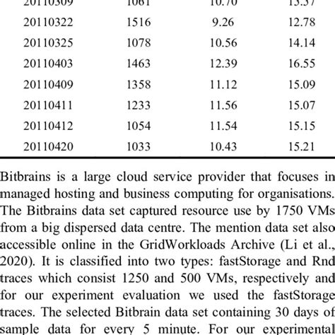Classification Of Vm Consolidation Download Scientific Diagram
