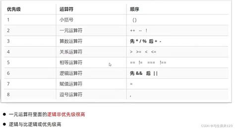 javascript运算符与条件判断 csdn博客
