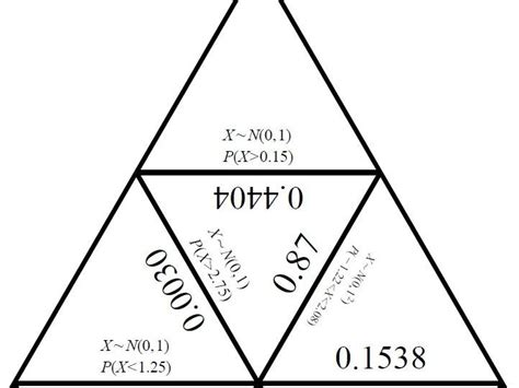 Normal Distribution Probabilities Teaching Resources