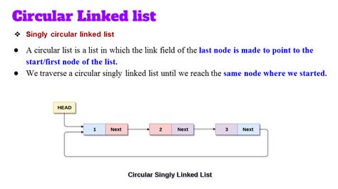 Linked List Singly Doubly And Circular Dynamic Memory Allocation