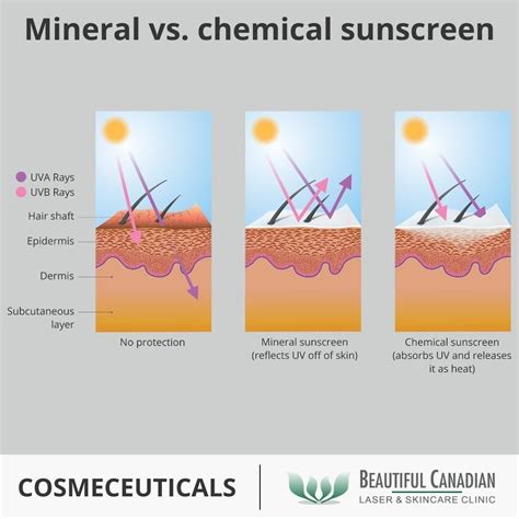 What Makes A Good Sunscreen Here Is How To Decode Them All In 2025