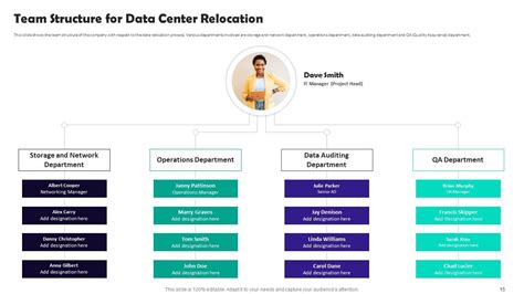 Data Center Relocation Process And Project Plan Powerpoint Presentation Slides Ppt Example