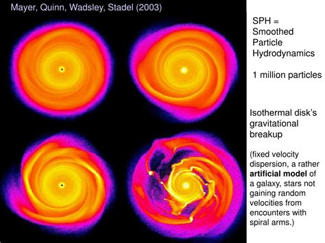 Ppt Density Wave Theory The Wkb Dispersion Relation For Waves In