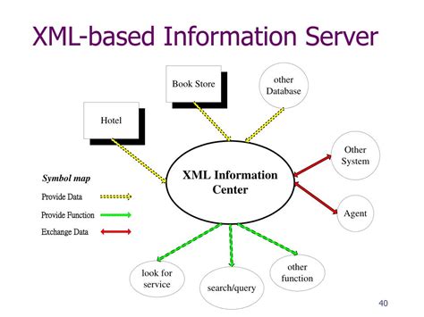 Ppt Xml Based Information Systems Powerpoint Presentation Free