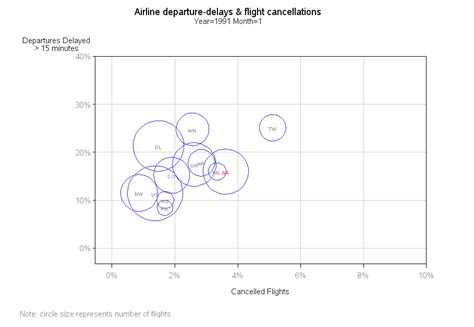 Robert Allison S SAS Graph Samples