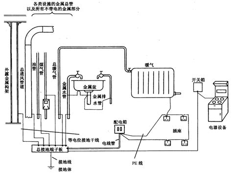等电位是什么它有啥作用 哔哩哔哩