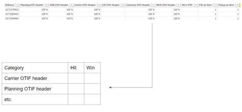 New Table Column Header To Line Value Microsoft Fabric Community