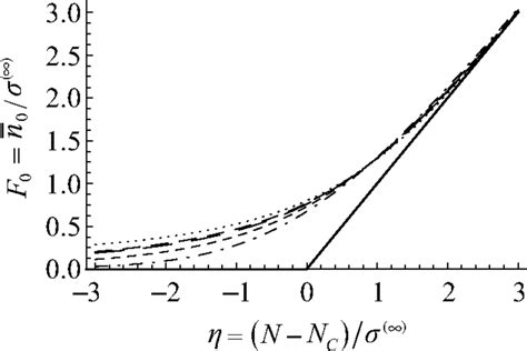 The Bec Order Parameter As A Universal Critical Function F0η Eq