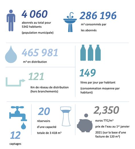 Syndicat Des Eaux Du Sabarthès Eau Ariège