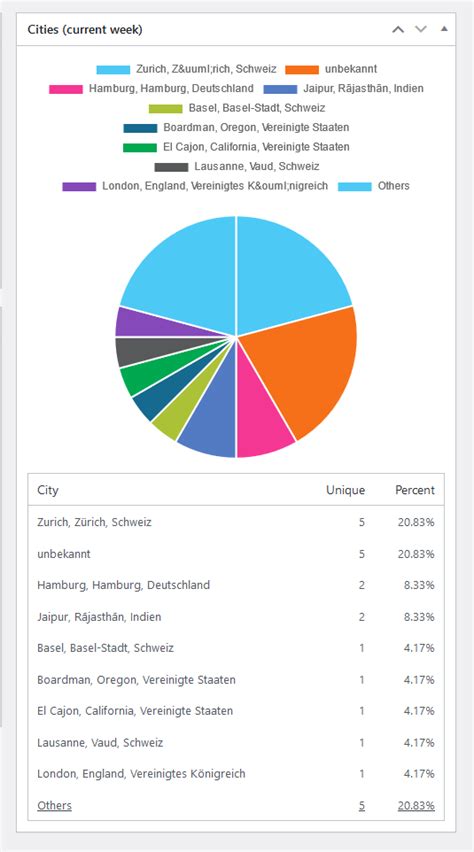 Special Characters In The Diagram Are Displayed Incorrectly