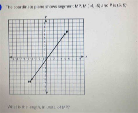 Solved The Coordinate Plane Shows Segment Mp M 4 6 And Pis 56