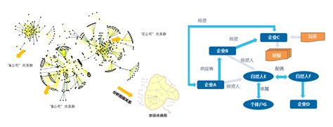大数据常见应用场景及架构改进大数据实时离线架构 Csdn博客 大数据常见应用场景及架构改进大数据实时离线架构 Csdn博客