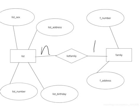 个人通讯录系统——数据库课程设计基于sql的通讯录管理系统 Csdn博客 个人通讯录系统——数据库课程设计基于sql的通讯录管理系统 Csdn博客
