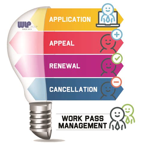 Work Pass And Permits Mom