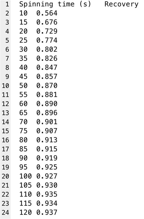 Solved Use Matlab A Text File Data Txt Where The First Chegg Com
