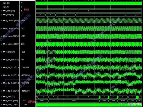 基于fpga的4fsk调制解调系统包含testbench高斯信道模块误码率统计模块可以设置不同snr 阿里云开发者社区