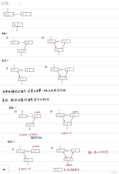 单链表的基本操作python在单链表中插入e作为第i个元素 Csdn博客
