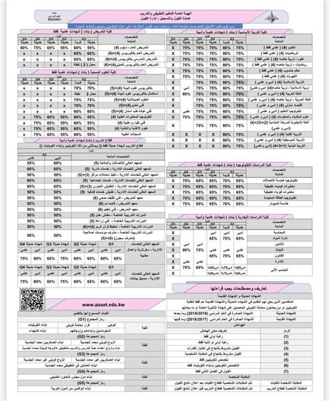 نسب القبول للبنين والبنات في كليات ومعاهد الهيئة العامة للتعليم